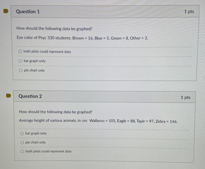 Solved How should the following data be graphed? Eye color | Chegg.com