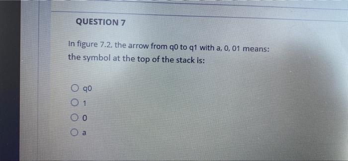Solved Top Of The Stack Wp Of The Stack And The String That 1114