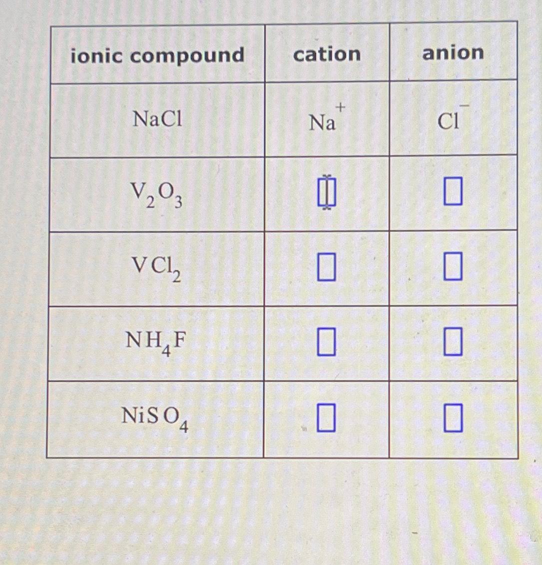 Solved \table[[ionic compound,cation,anion],[NaCl,Na+,Cl- | Chegg.com