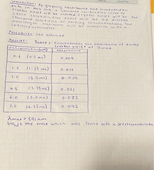 Solved Purpose: Construct a standard calibration curve of | Chegg.com
