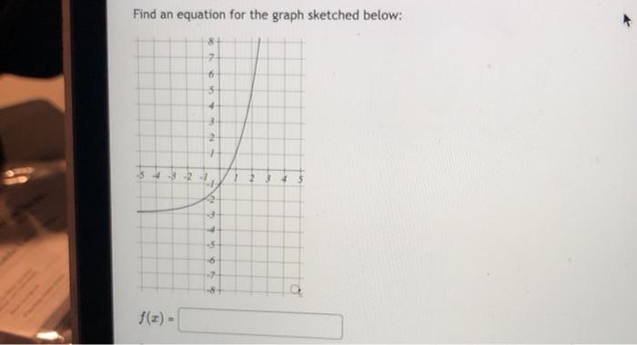 Solved Find an equation for the graph sketched below: 7 6 5 | Chegg.com