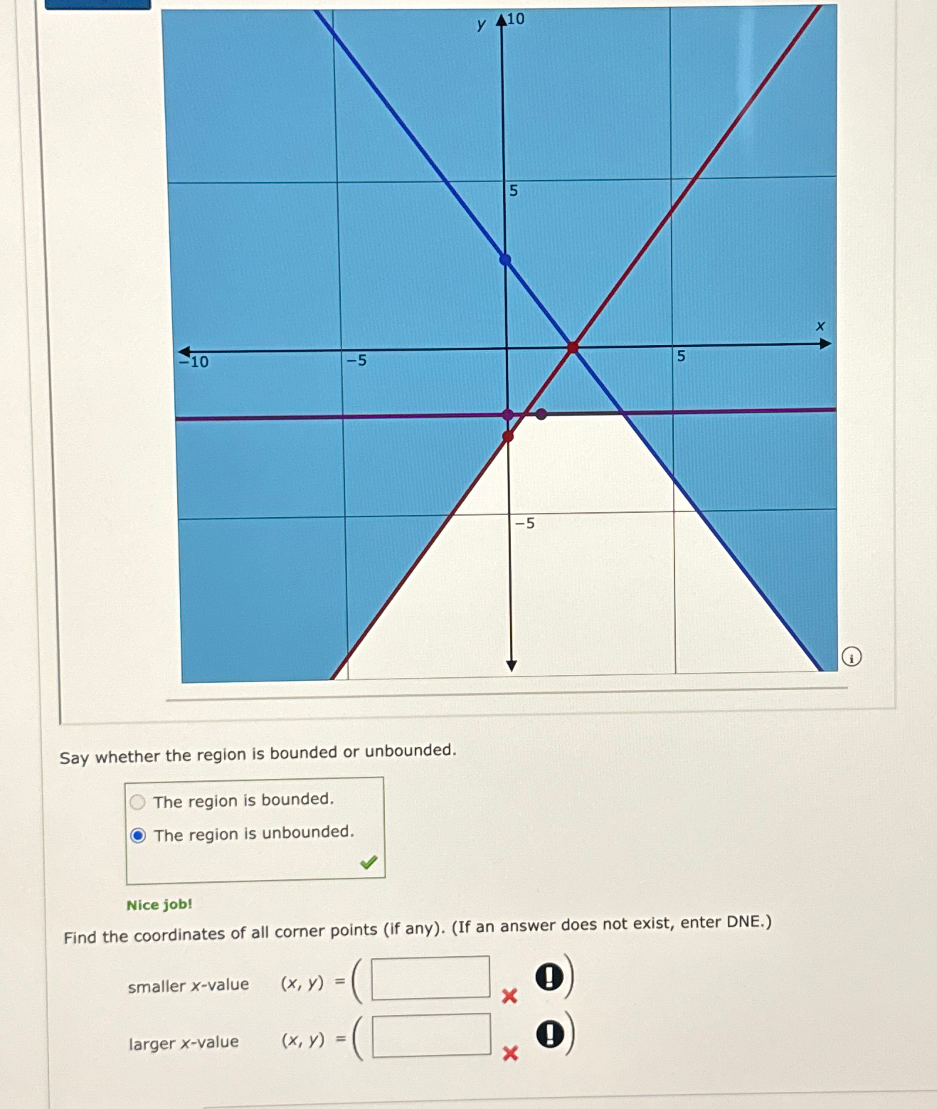 Solved Say whether the region is bounded or unbounded.The | Chegg.com