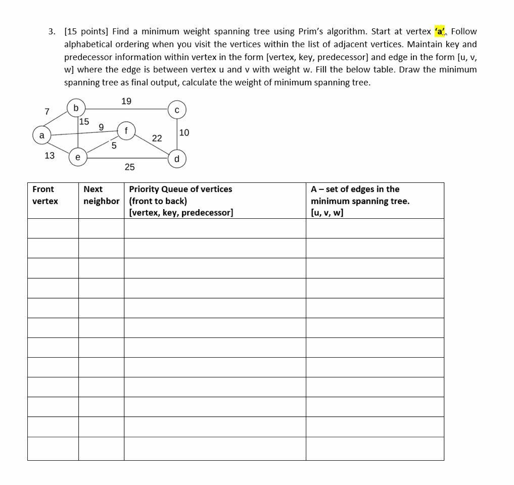 Solved 3. [15 points] Find a minimum weight spanning tree | Chegg.com