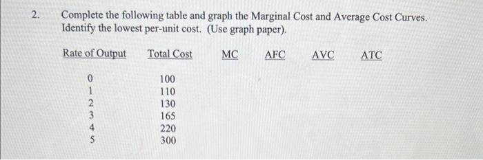 Solved Complete the following table and graph the Marginal | Chegg.com