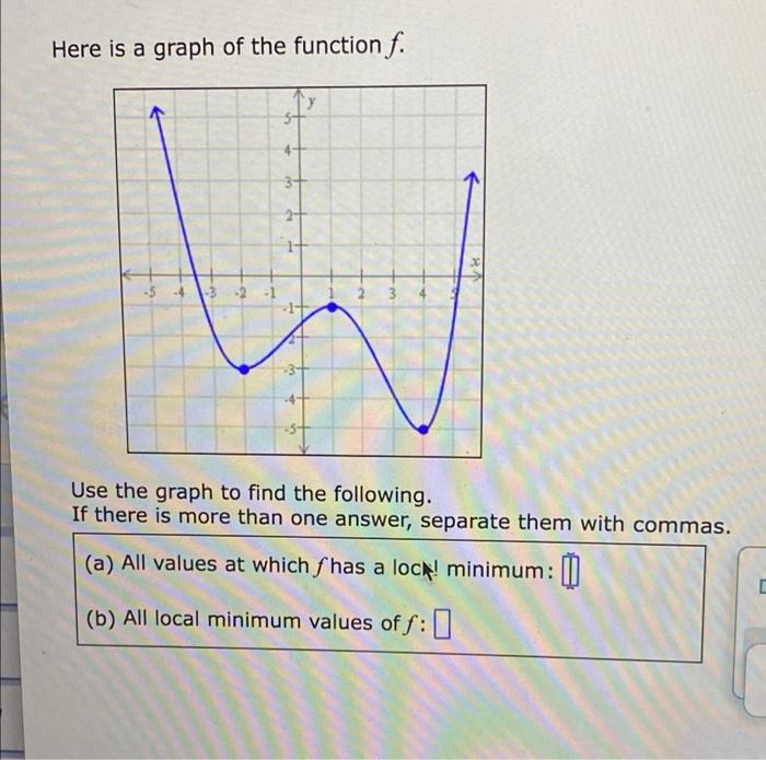 Solved Here is a graph of the function f. y 3+ Use the graph | Chegg.com