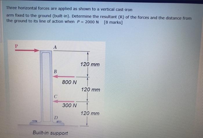 Solved Three horizontal forces are applied as shown to a | Chegg.com