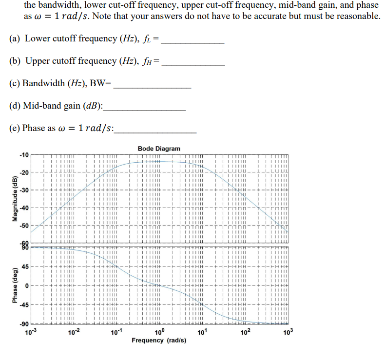 Solved the bandwidth, lower cut-off frequency, upper cut-off | Chegg.com