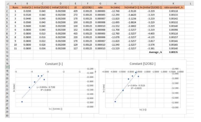 can you show me how did u calculate rate constant k. | Chegg.com