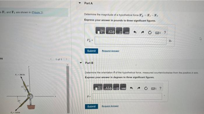 Solved F1 and F2 are shown in (Figare 1): Determine the | Chegg.com