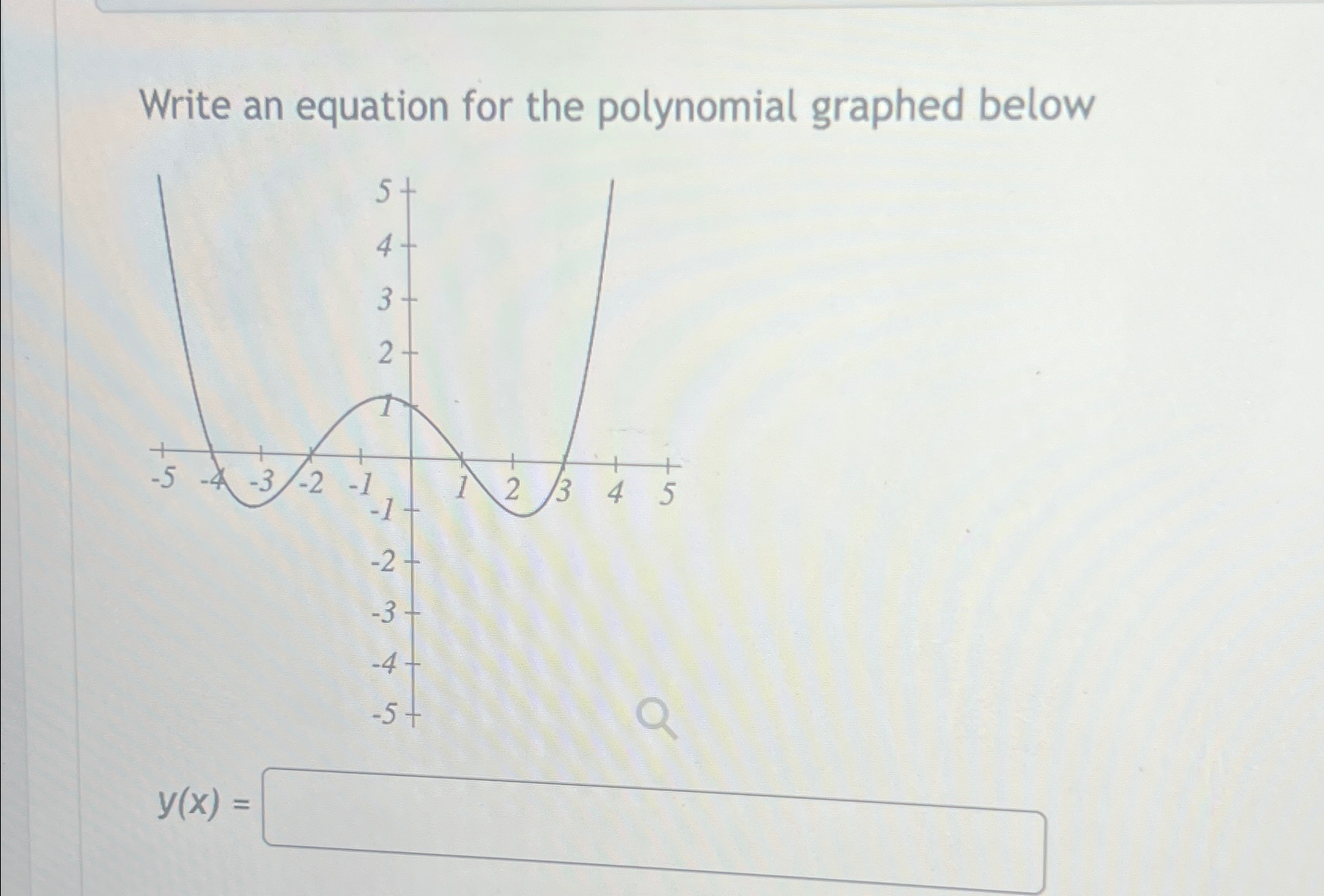 Solved Write an equation for the polynomial graphed | Chegg.com