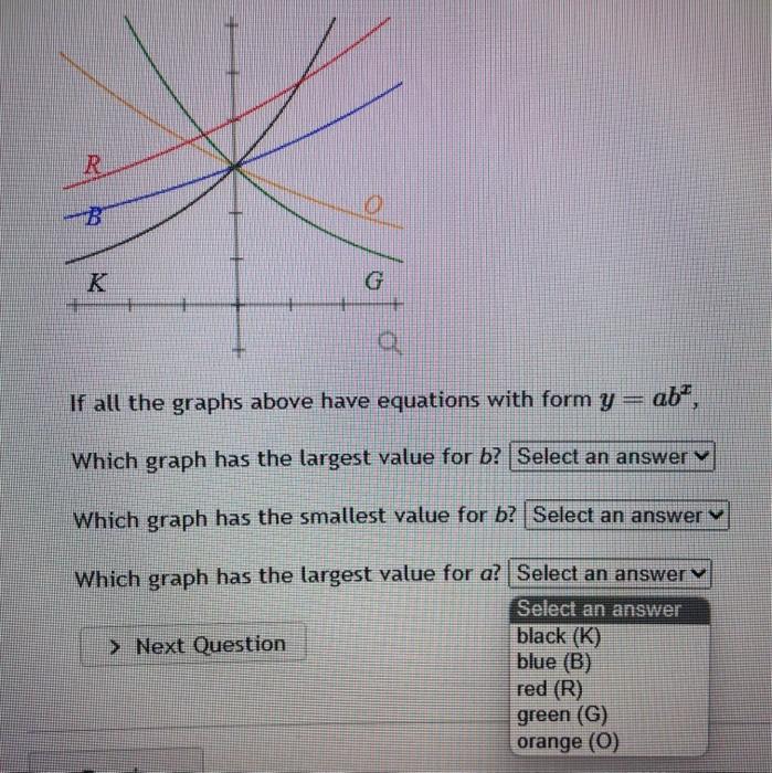 Solved If all the graphs above have equations with form \\( | Chegg.com