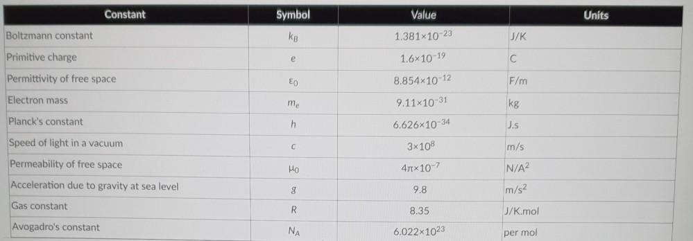 Solved Constant Symbol Value Units Boltzmann constant ke | Chegg.com