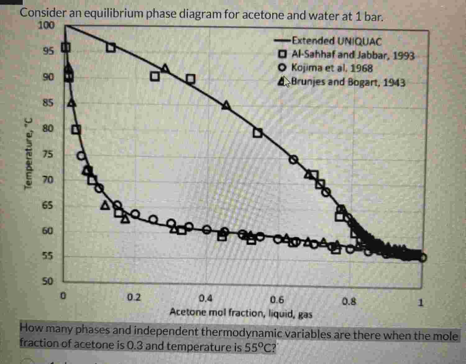 Solved Consider an equilibrium phase diagram for acetone and | Chegg.com
