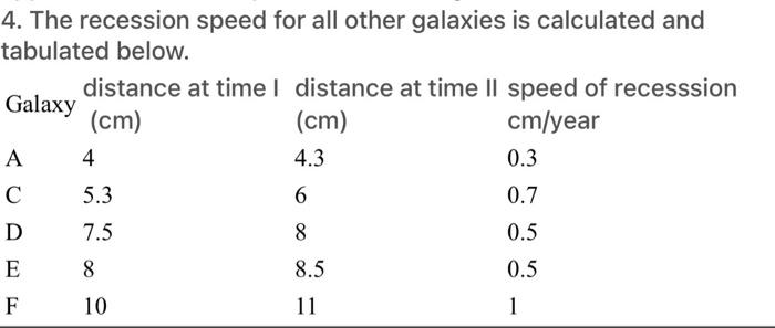 Solved horizontal axis and the recession speed on the | Chegg.com