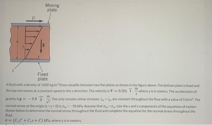 Solved Moving plate ות S m Fixed plate A fluid with a | Chegg.com