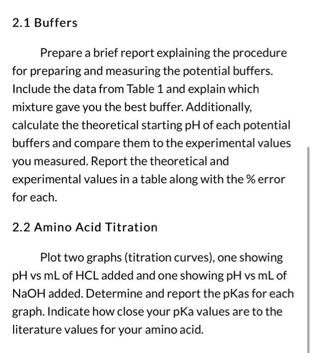 Solved 2.1 Buffers Prepare a brief report explaining the | Chegg.com