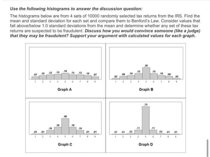 Solved Use the following histograms to answer the discussion | Chegg.com