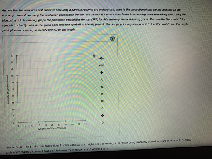 Solved 4. Problems and Applications Q4 An economy consists | Chegg.com