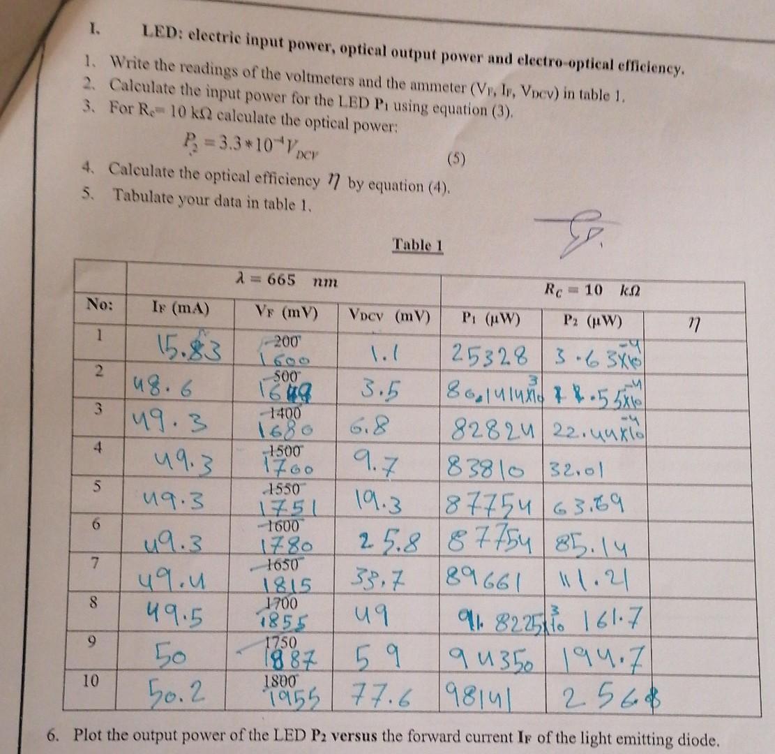 Solved 1. LED: electric input power, optical output power | Chegg.com