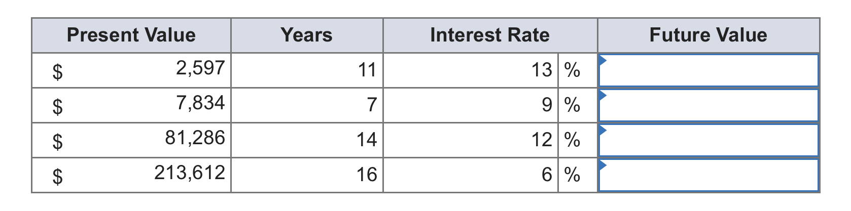 Solved \table[[Present Value,Years,Interest Rate,Future | Chegg.com