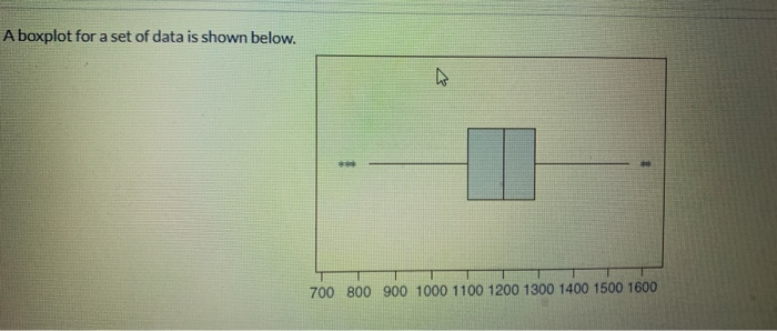 Solved A boxplot for a set of data is shown below. 700 800 | Chegg.com
