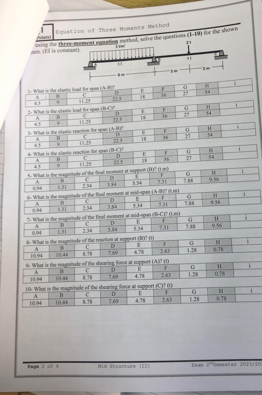 Solved How to solve Equation of Three Moments | Chegg.com