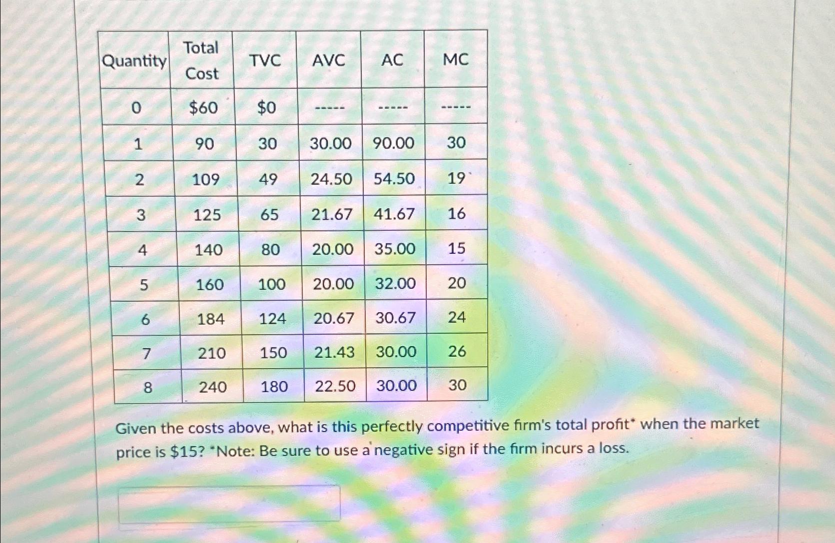 Solved \table[[Quantity,\table[[Total],[Cost]],TVC,AVC,AC,MC | Chegg.com