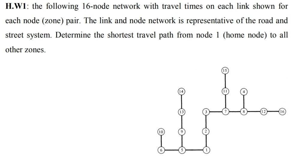 Solved H.W1: the following 16-node network with travel times | Chegg.com