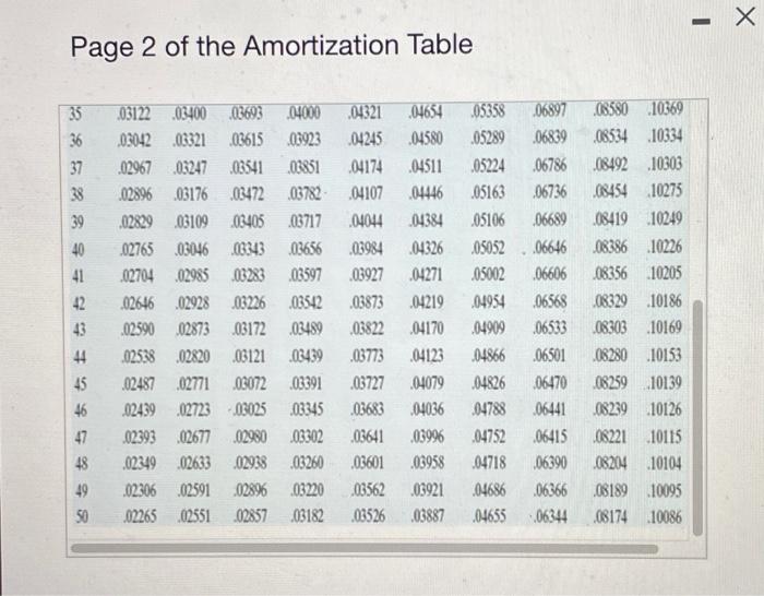 Solved Use the Amortization Table to determine the payment | Chegg.com