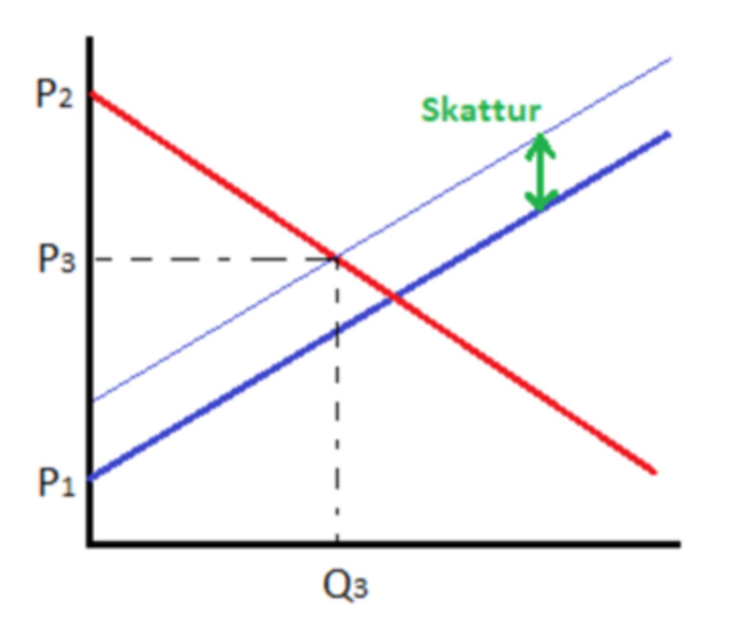 Solved What is the welfare loss from the taxation shown in | Chegg.com