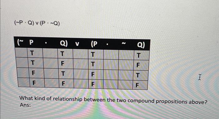 Solved (∼P⋅Q)∨(P⋅∼Q) What kind of relationship between the | Chegg.com