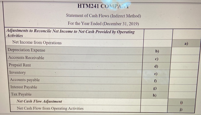 Solved Calculate Net Cash Provided by Operational | Chegg.com