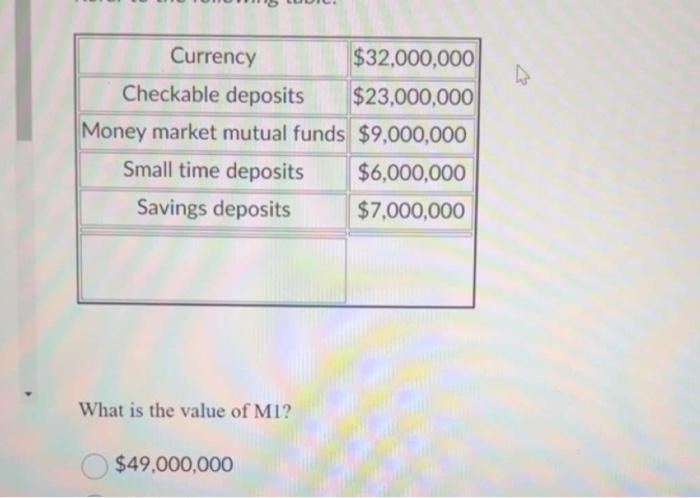 Solved What is the value of M1? $49,000,000 | Chegg.com