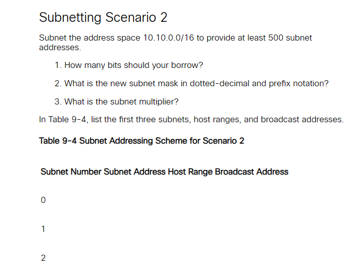Solved Subnetting Scenario 2Subnet the address space | Chegg.com