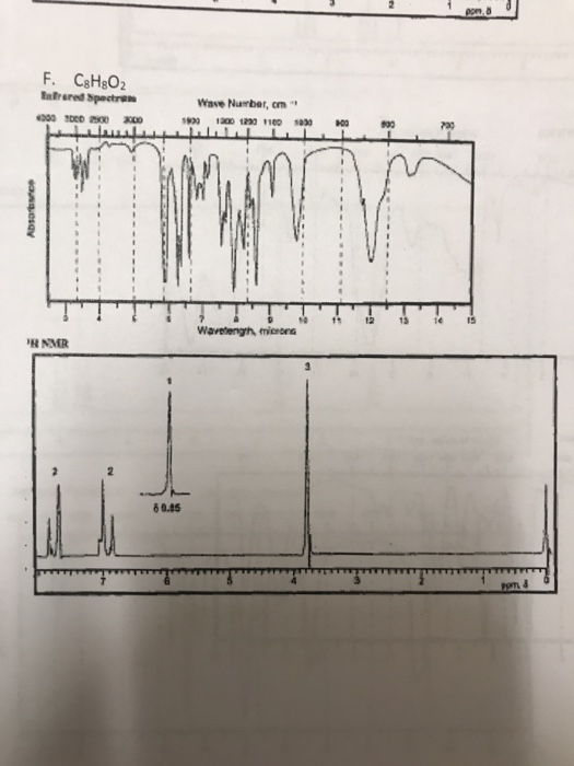 Solved F. C3H2O2 Barred Spectre Wave Number, cm 400 O 130 | Chegg.com