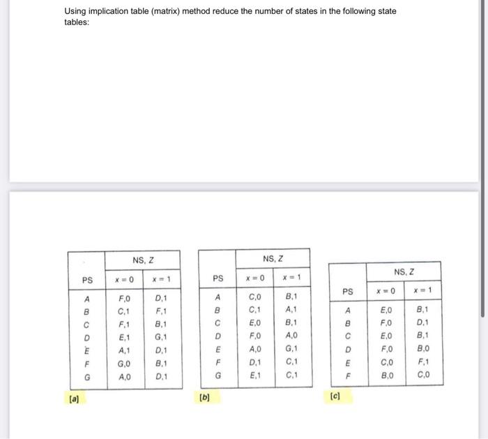 Solved Using implication table (matrix) method reduce the | Chegg.com
