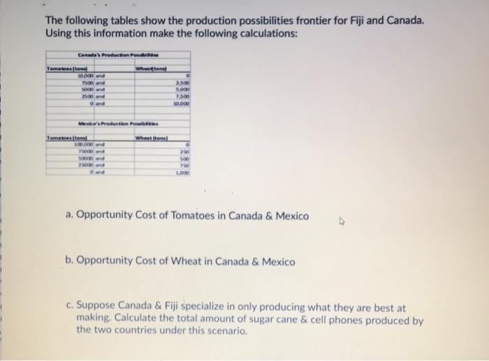 Solved The following tables show the production | Chegg.com