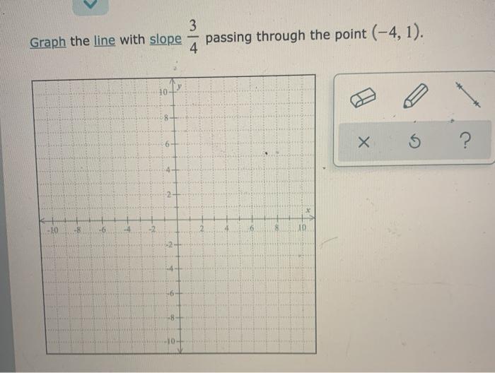 Solved Graph the line with slope 3 4 passing through the | Chegg.com