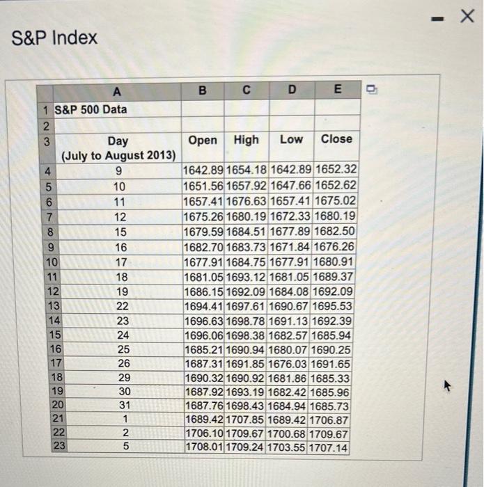 Solved The accompanying data for the SSP 500 provides open, | Chegg.com