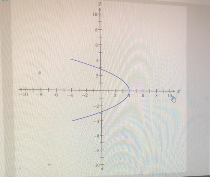Solved A curve is defined by the parametric equations | Chegg.com