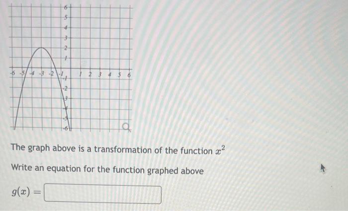 Solved The Graph Above Is A Transformation Of The Function