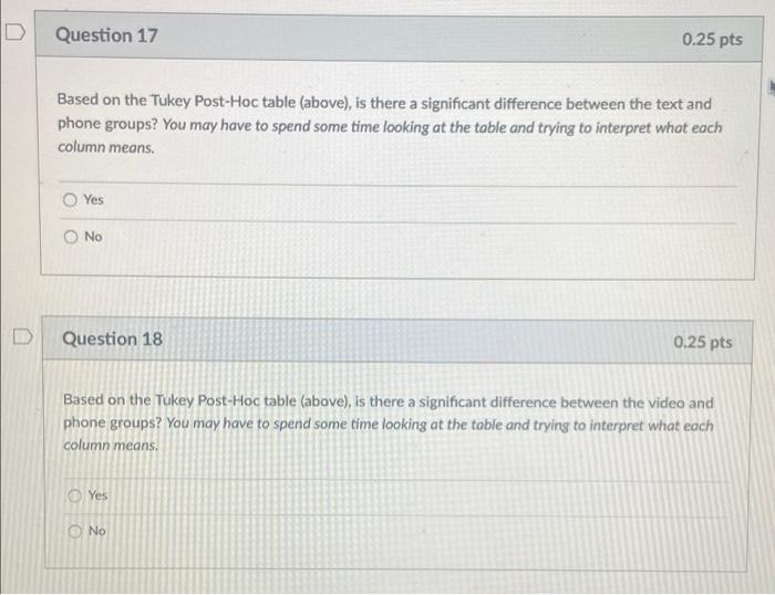 Solved Multiple Comparisons Dependent Variable: Closeness | Chegg.com