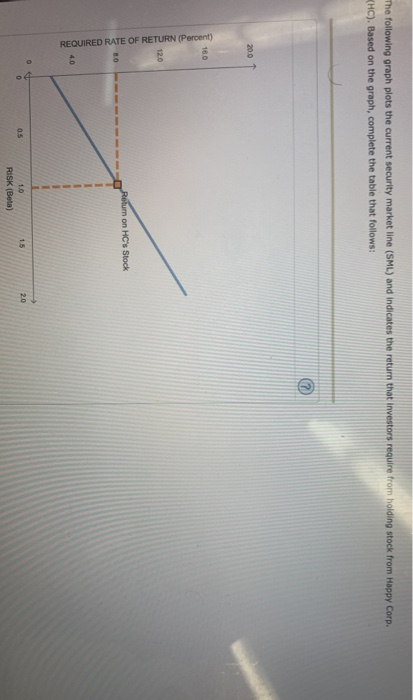 Solved REQUIRED RATE OF RETURN (Percent) The following graph | Chegg.com
