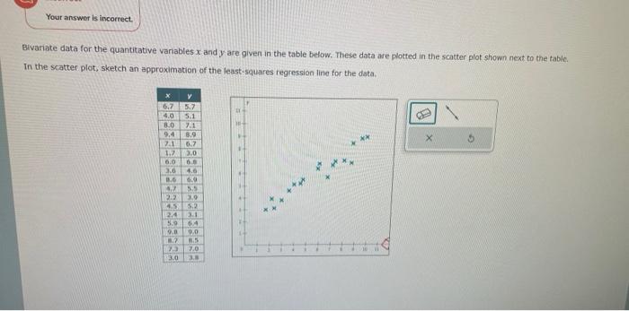 Solved Bivariate data for the quantitative variables x and y | Chegg.com