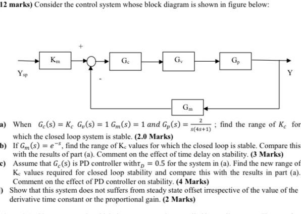 Solved Consider the control system whose block diagram is | Chegg.com