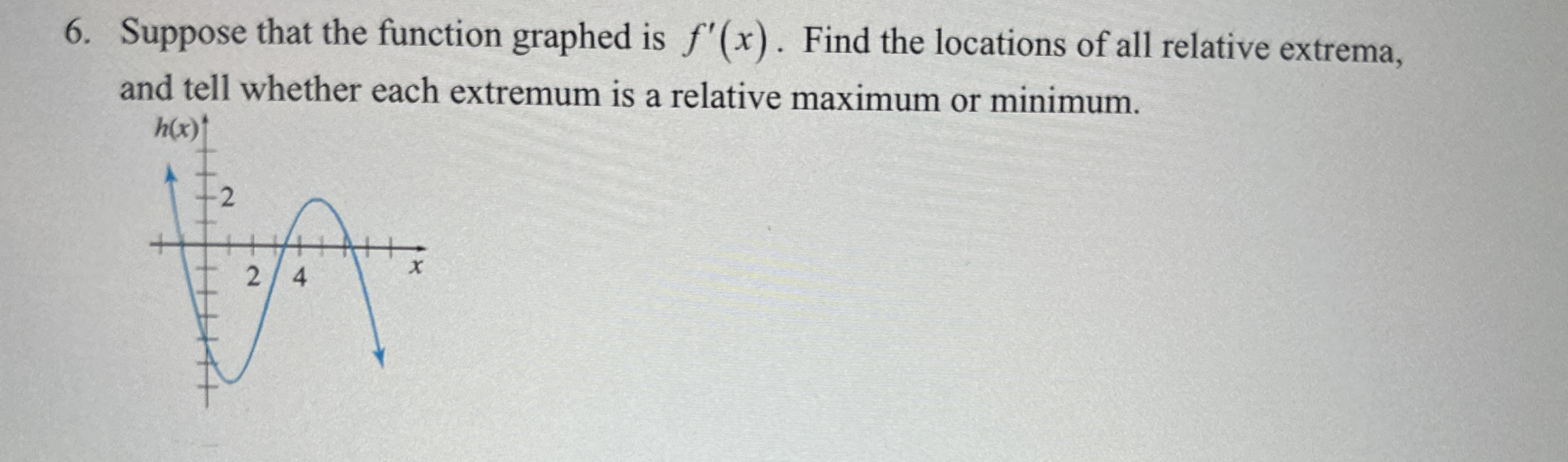 Solved Suppose that the function graphed is f'(x). ﻿Find the | Chegg.com