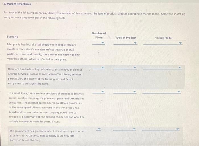 Solved 2. Market structures For each of the following | Chegg.com
