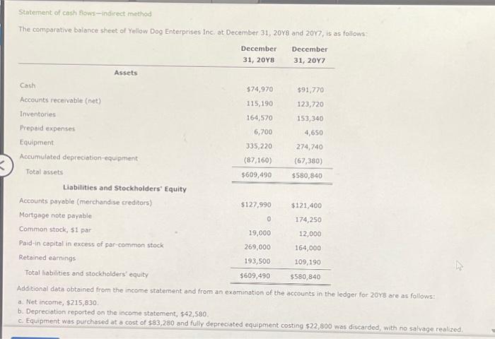 Solved Additional data obtained from the income statement | Chegg.com