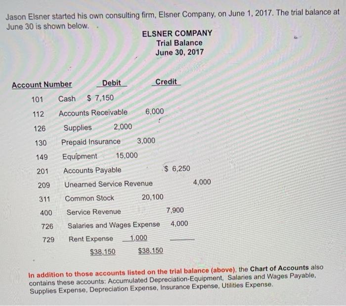 Solved Jason Elsner started his own consulting firm, Elsner | Chegg.com