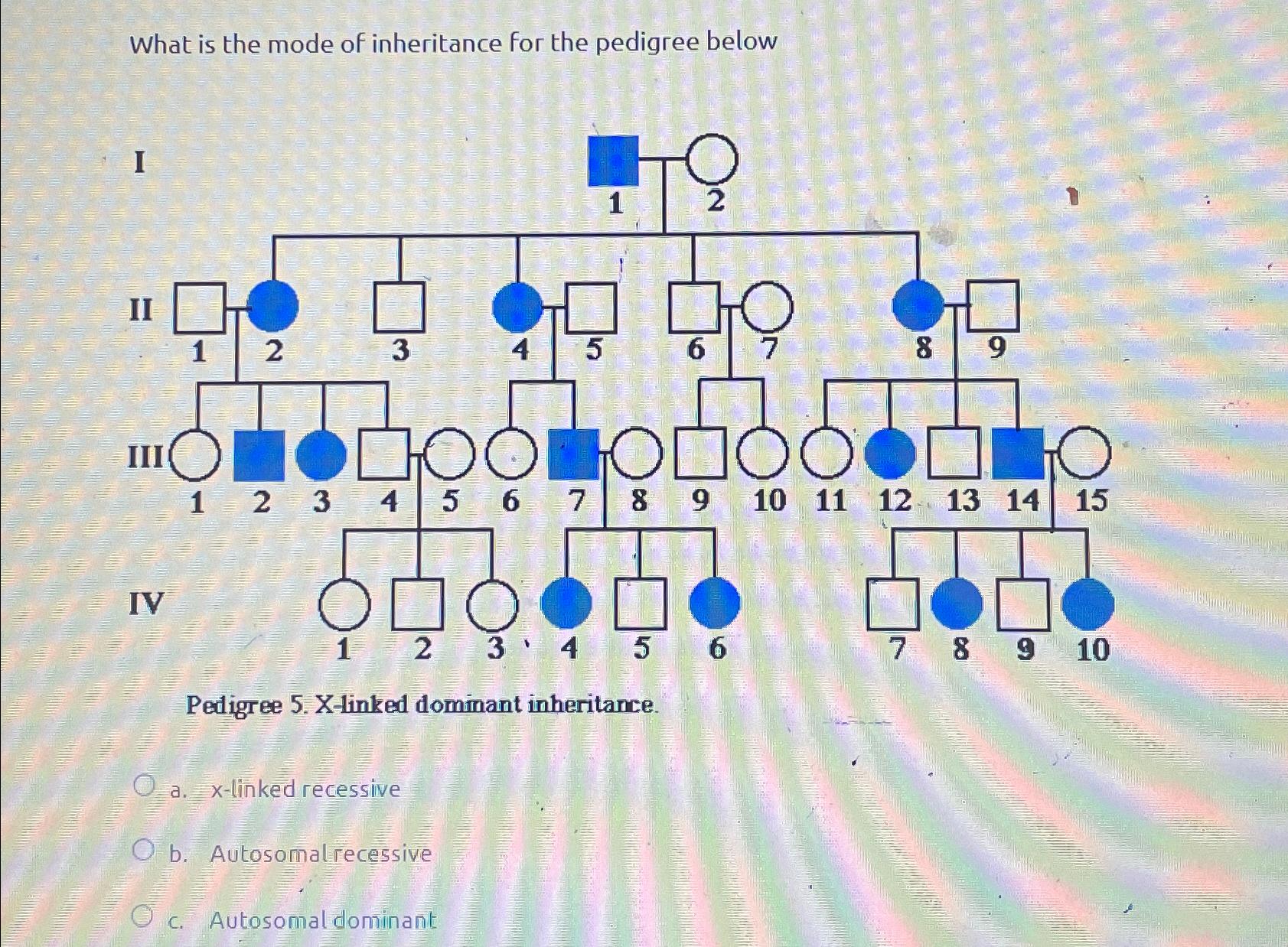 Solved What is the mode of inheritance for the pedigree | Chegg.com